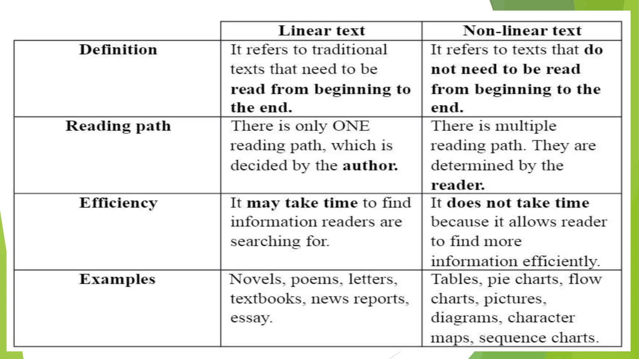 Explain visual-verbal relationships illustrated in tables, graphs, and ...