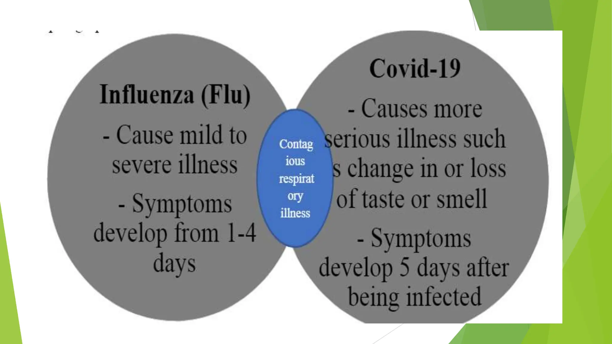 Explain visual-verbal relationships illustrated in tables, graphs, and ...