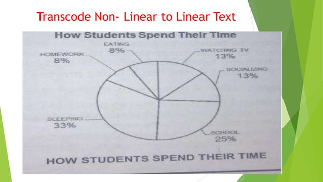 Explain visual-verbal relationships illustrated in tables, graphs, and ...