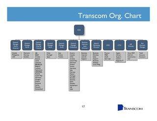 Transcom Corporate Deck Linkedin | PPT
