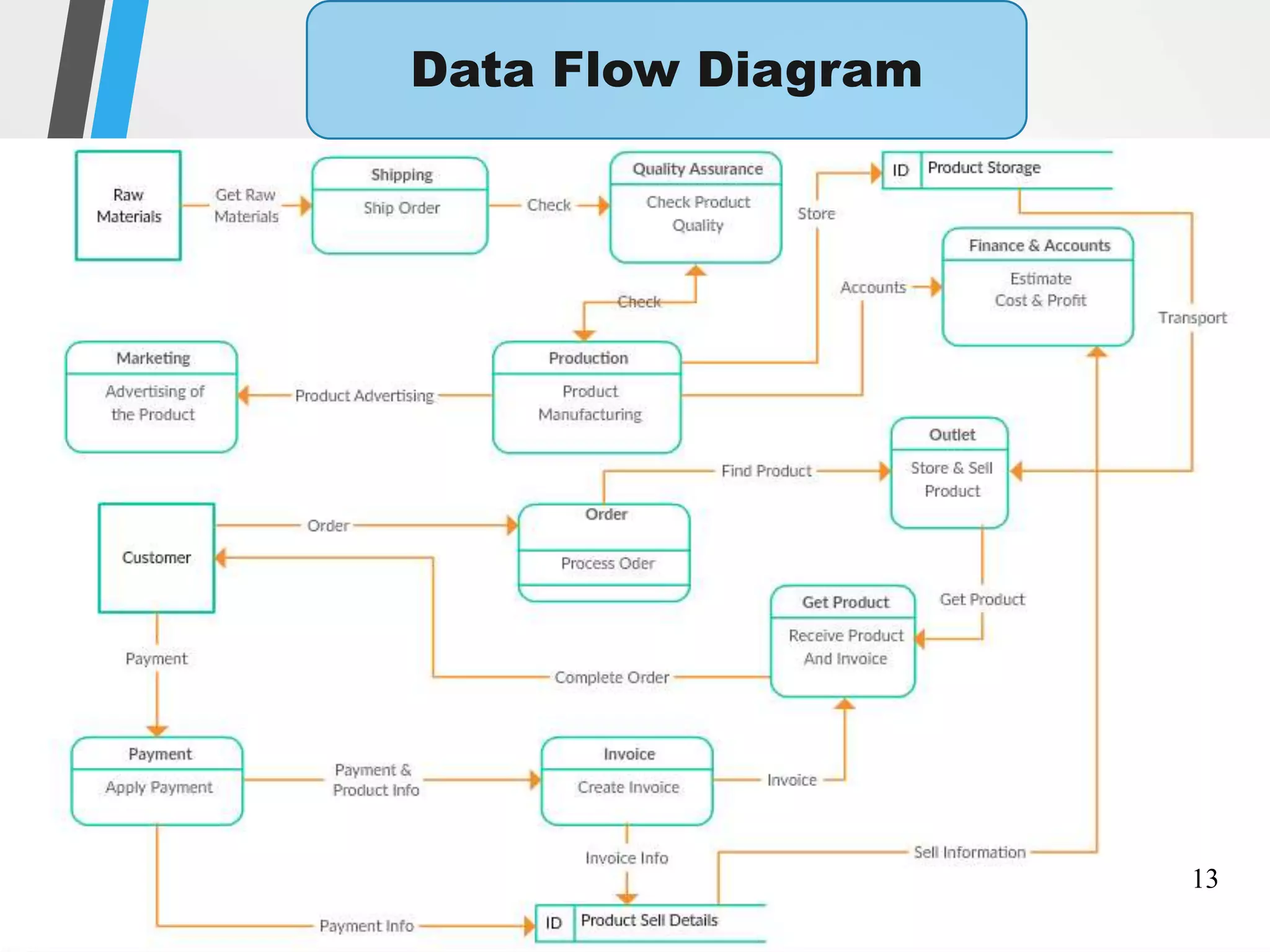 Transcom Group System Analysis | PPTX