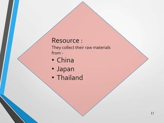 Transcom Group System Analysis | PPTX