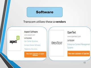 Transcom Group System Analysis | PPTX