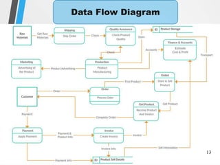 Transcom Group System Analysis | PPTX