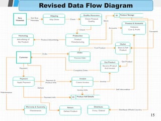Transcom Group System Analysis | PPTX