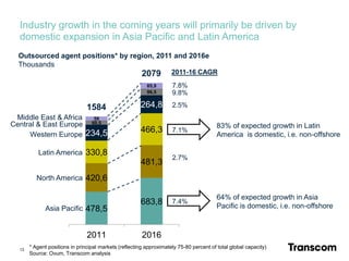 Transcom investor presentation_may 14 | PDF | Business Utilities | Business
