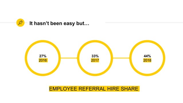 ERP Talk - Transcom Philippines | PPT