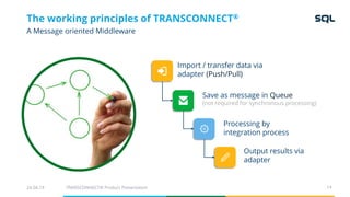 TRANSCONNECT 2.3.2 product presentation | PPT
