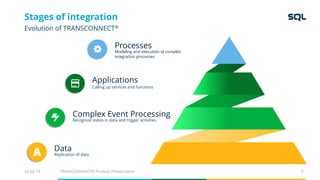 TRANSCONNECT 2.3.2 product presentation | PPT