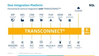 TRANSCONNECT 2.3.2 product presentation | PPT