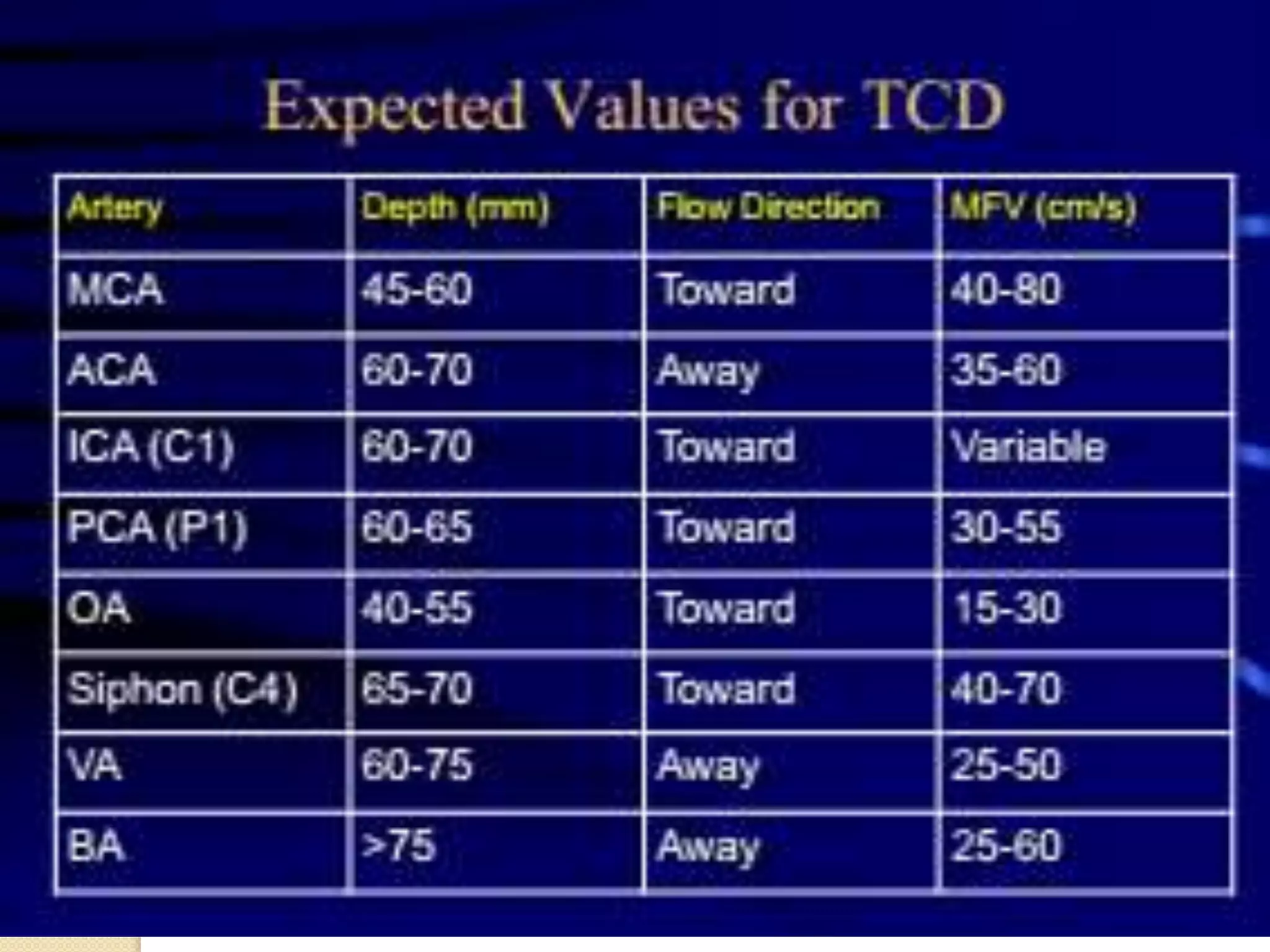 Transcranial doppler | PPTX