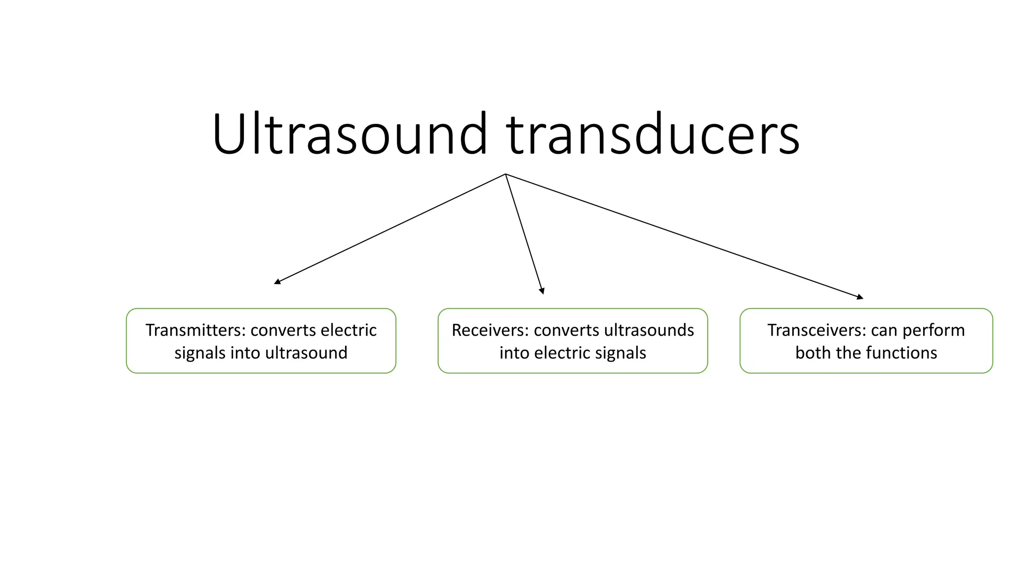 Transcranial doppler ultrasound, principles and procuderes | PPTX