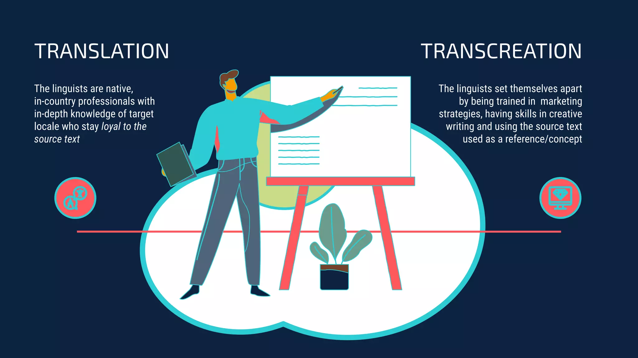 Transcreation: A Quick Guide | PDF