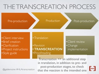 Transcreation and Translation for Marketing | PDF