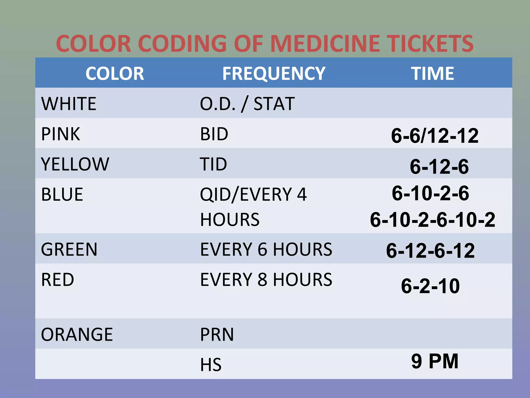 Transcribing doctor’s order | PPT