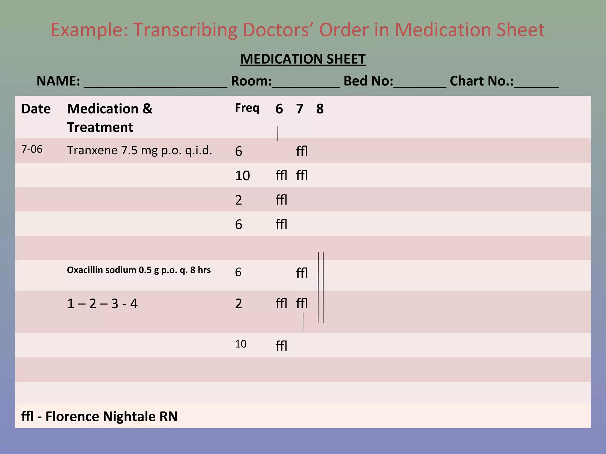 Transcribing doctor’s order | PPT