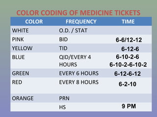 Transcribing doctor’s order | PPT