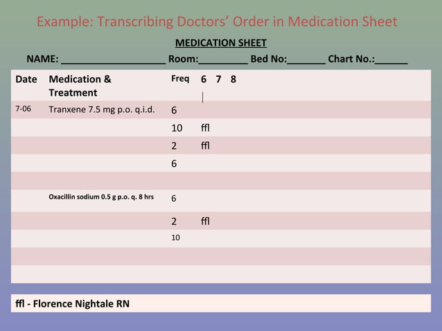 Transcribing doctor’s order | PPT | Pharmaceutical Drugs | Medical Health