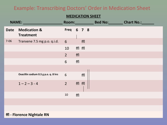 Transcribing doctor’s order | PPT | Pharmaceutical Drugs | Medical Health