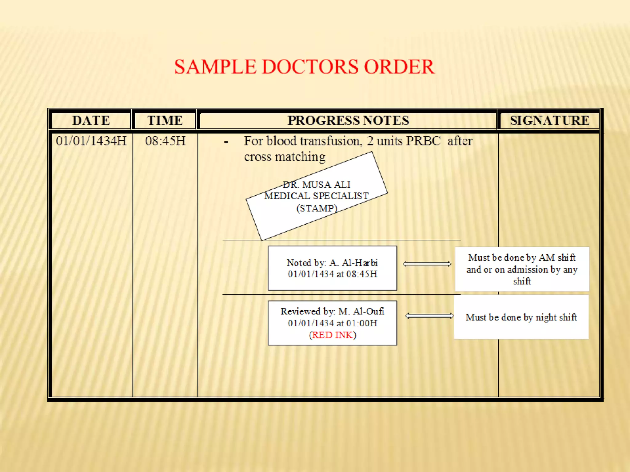 Transcribing doctor's order | PPTX