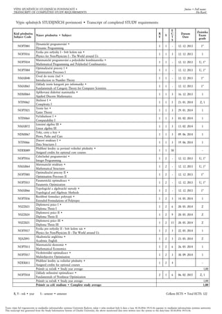transcript-master-studies-Karel-Ha | PDF