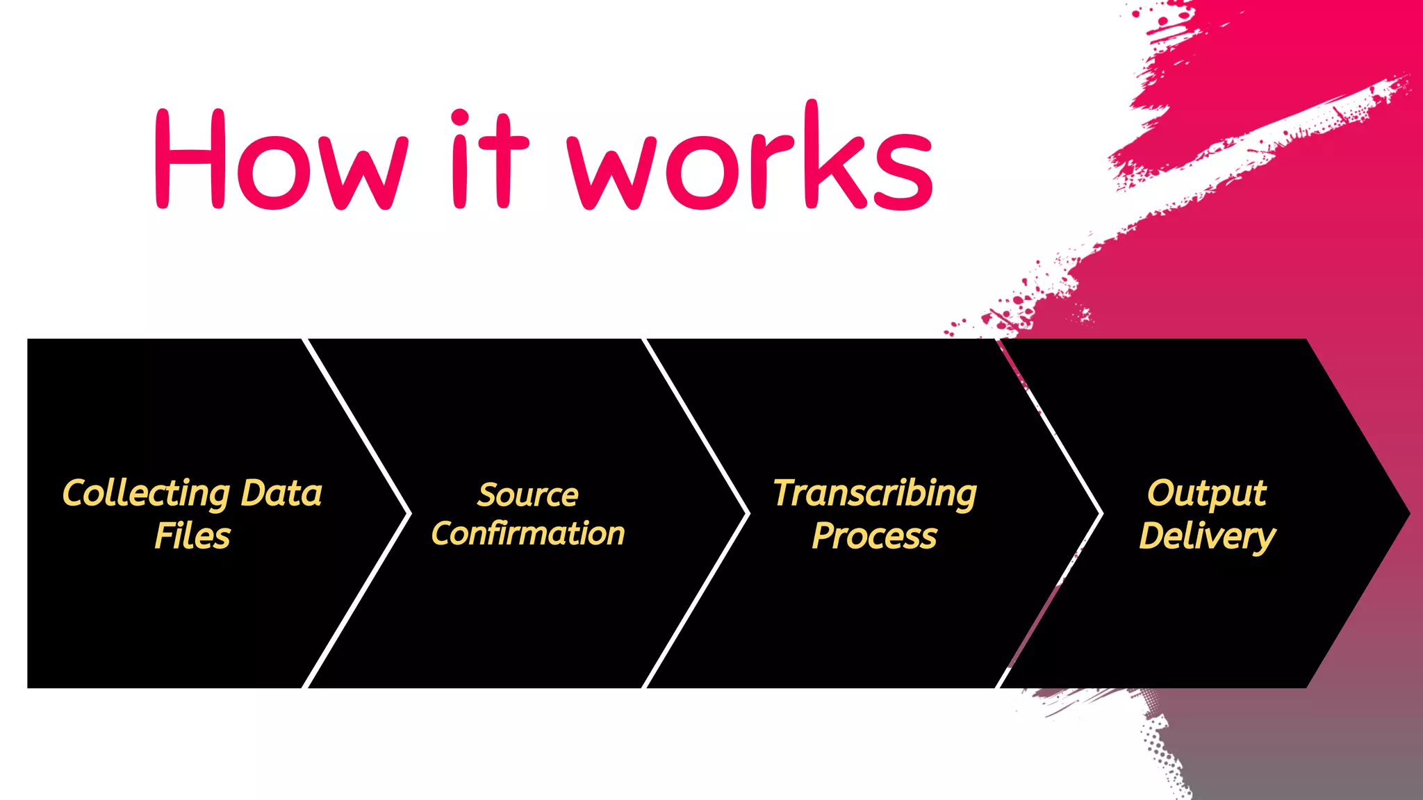 How Transcription Works - A Step by Step Guide | PPT