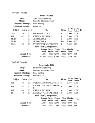 Transcript data for timothy wood | PDF