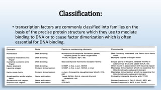 transcriptionfactor-180830142612345.pptx