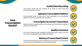 Transcription Services: Unlocking the Power of Verbal Content.pdf