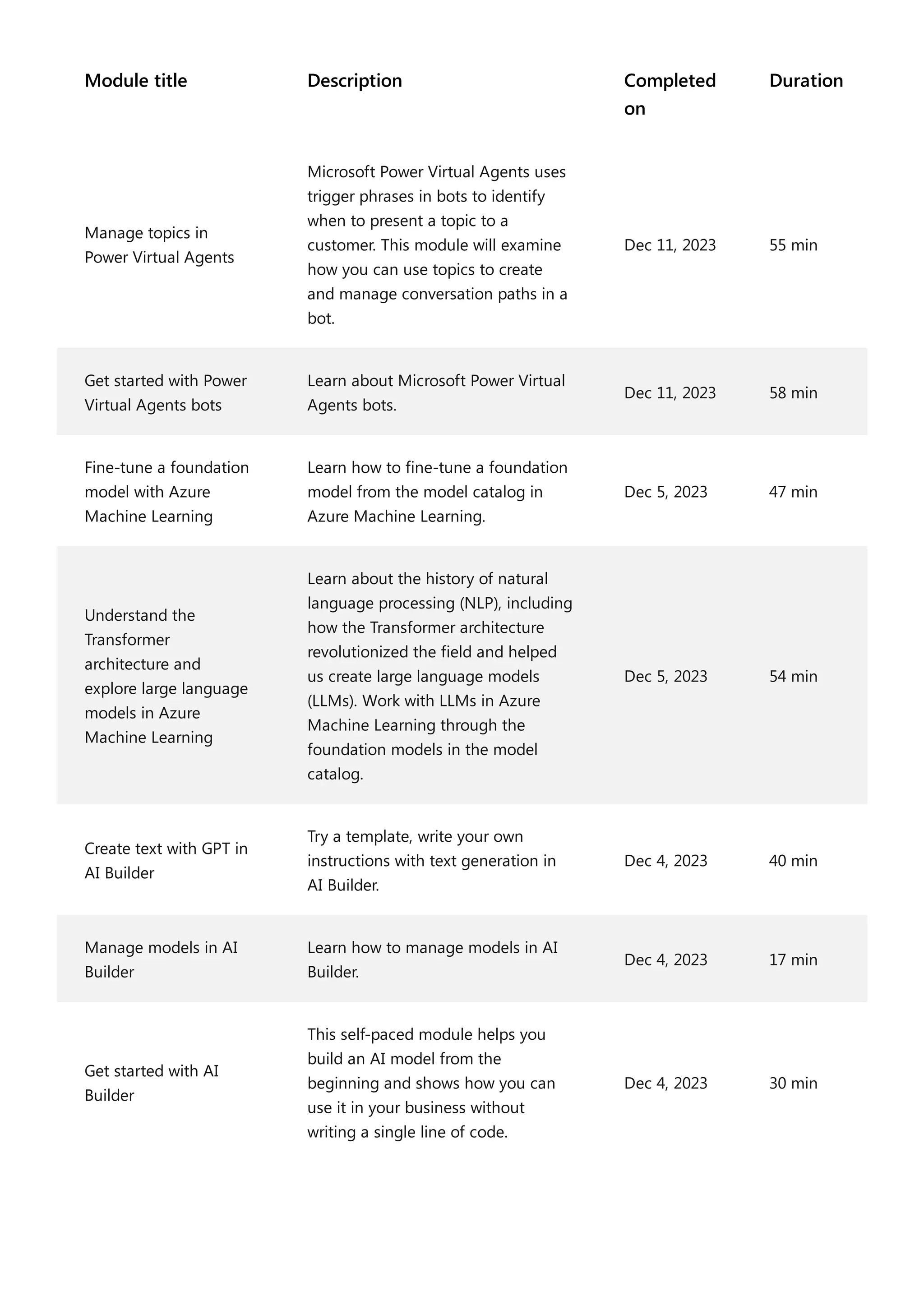 Microsoft Learn Transcript Jan 2024- vijaymohire | PDF