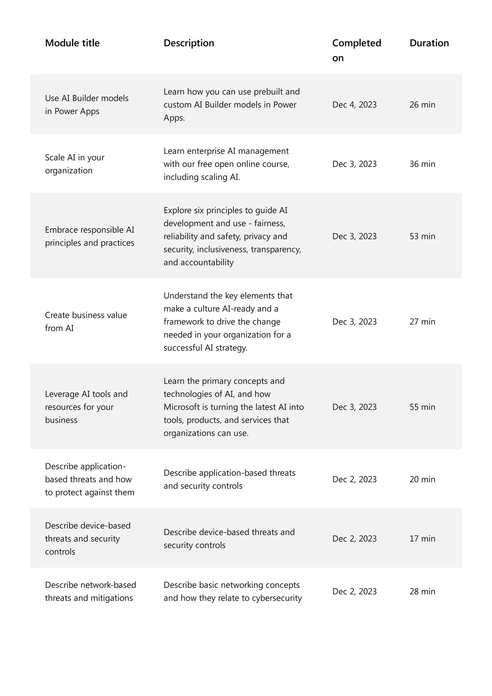 Microsoft Learn Transcript Jan 2024- vijaymohire | PDF