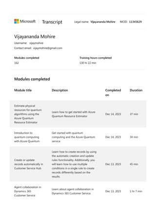 Microsoft Learn Transcript Jan 2024- vijaymohire | PDF