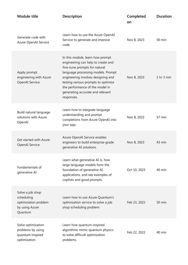 Microsoft Learn Transcript Jan 2024- vijaymohire | PDF