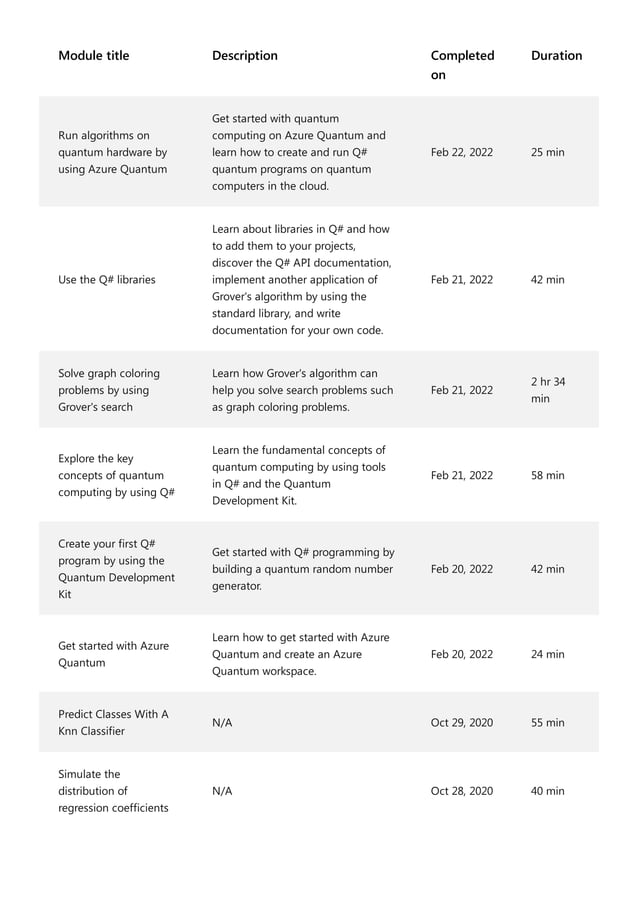 Microsoft Learn Transcript Jan 2024- vijaymohire | PDF