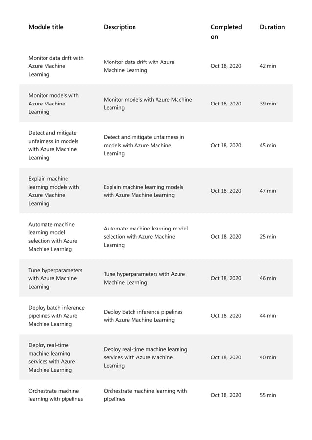 Microsoft Learn Transcript Jan 2024- vijaymohire | PDF