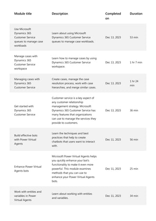 Microsoft Learn Transcript Jan 2024- vijaymohire | PDF