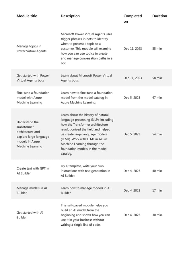 Microsoft Learn Transcript Jan 2024- vijaymohire | PDF