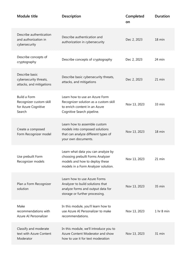 Microsoft Learn Transcript Jan 2024- vijaymohire | PDF