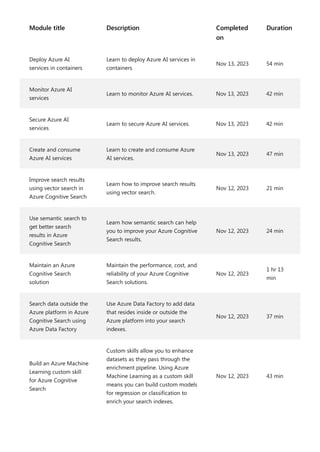 Microsoft Learn Transcript Jan 2024- vijaymohire | PDF
