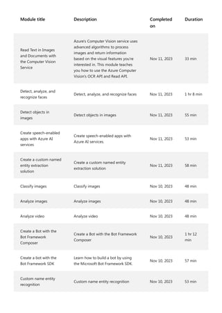Microsoft Learn Transcript Jan 2024- vijaymohire | PDF