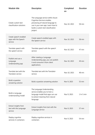 Microsoft Learn Transcript Jan 2024- vijaymohire | PDF