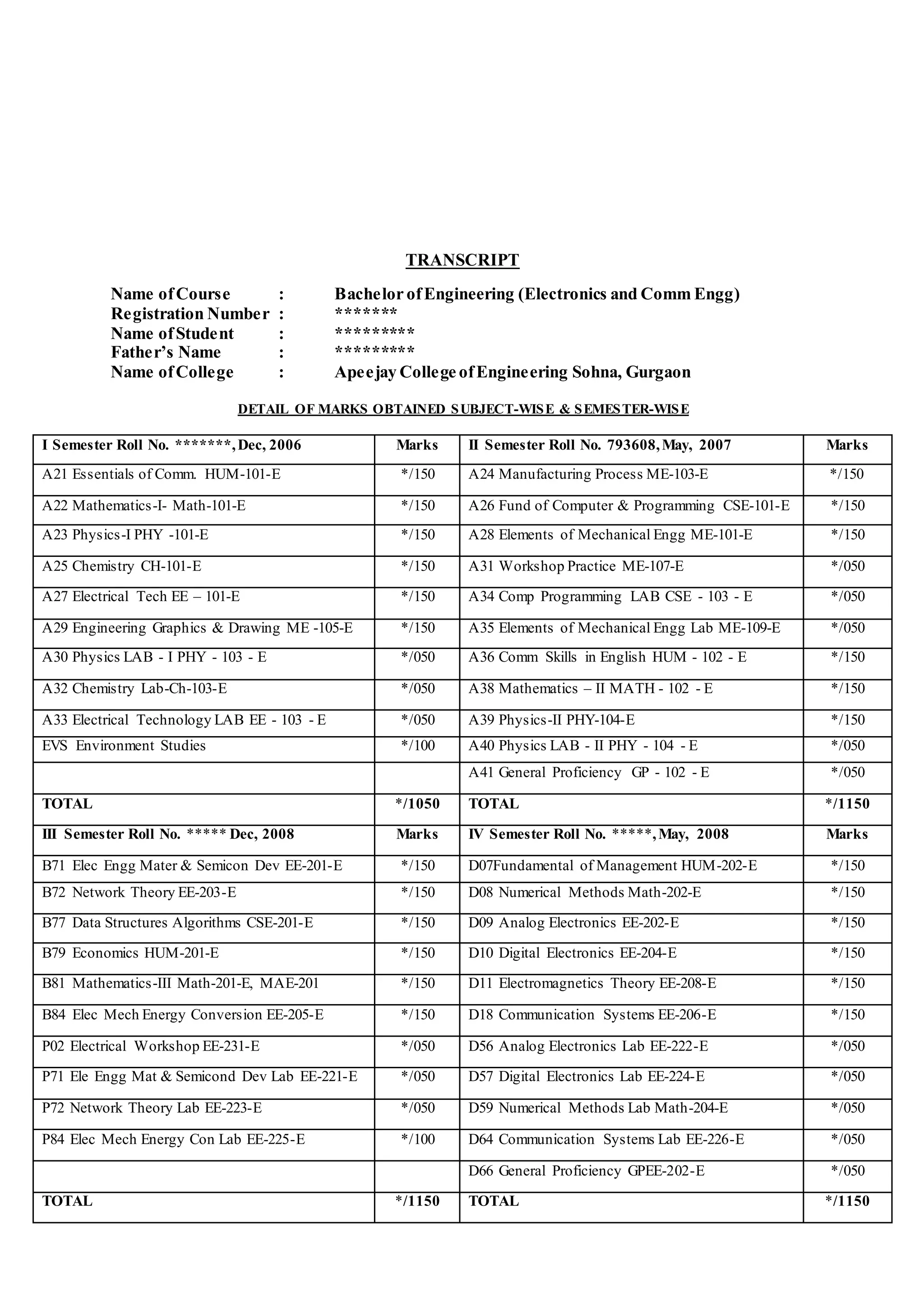 Transcript Format for MDU (Maharshi Dayanand University) Rohtak | DOCX