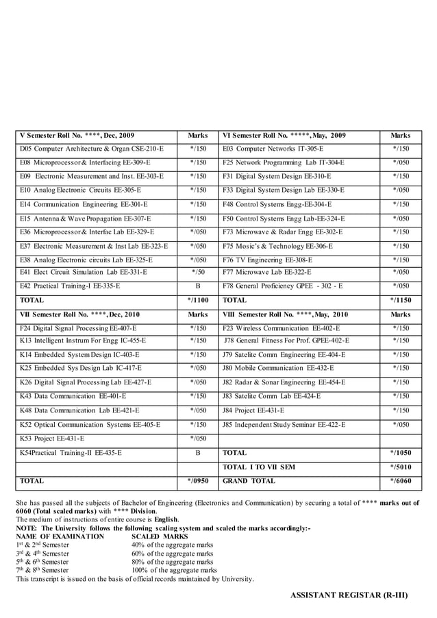 Transcript Format for MDU (Maharshi Dayanand University) Rohtak | DOCX