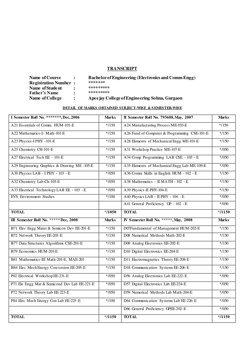 Transcript Format for MDU (Maharshi Dayanand University) Rohtak