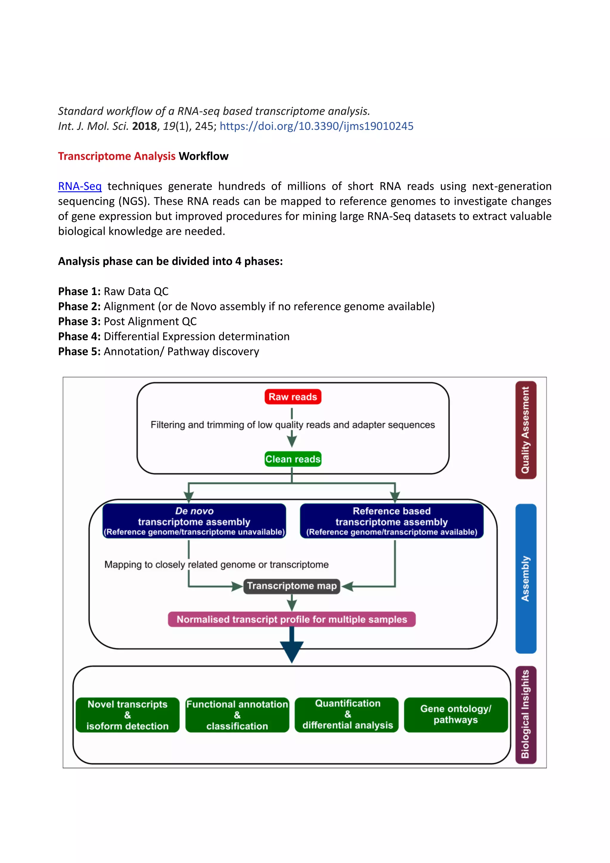 Transcriptome Analysis & Applications | PDF | Biotech and Biomedical Industry | Industries