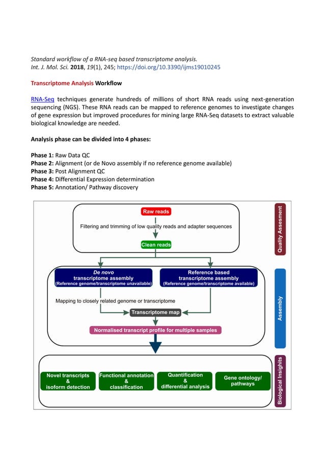 Transcriptome Analysis And Applications Pdf