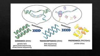 Omics study - Transcriptomics ( RNA) Microbiology | PPTX