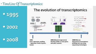 Biotech Era Ahead: Transcriptomics | PPTX