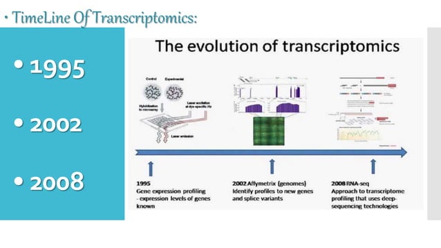 Biotech Era Ahead: Transcriptomics | PPT