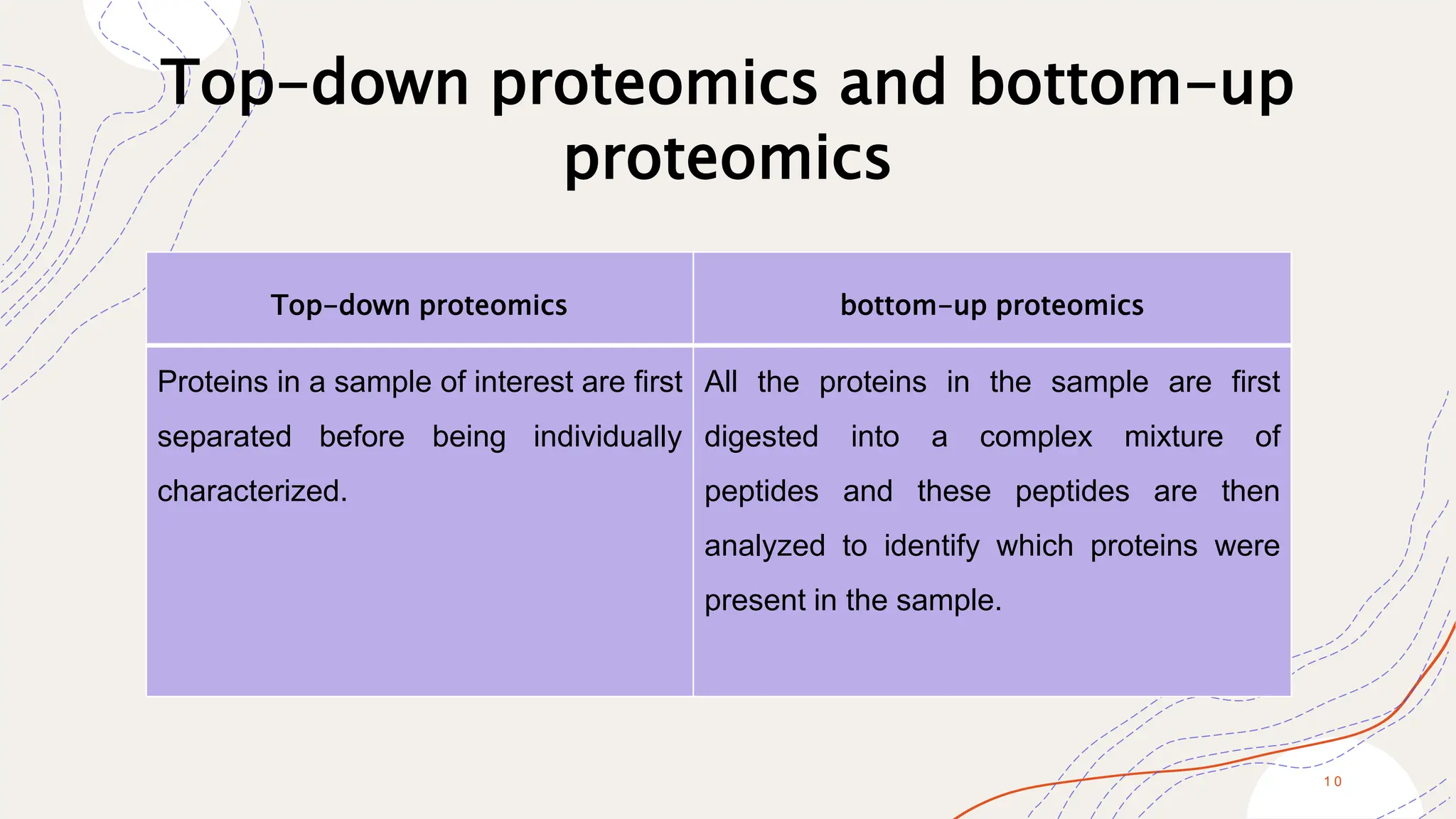 Proteomics Types Protein Profiling Steps Etc Pptx